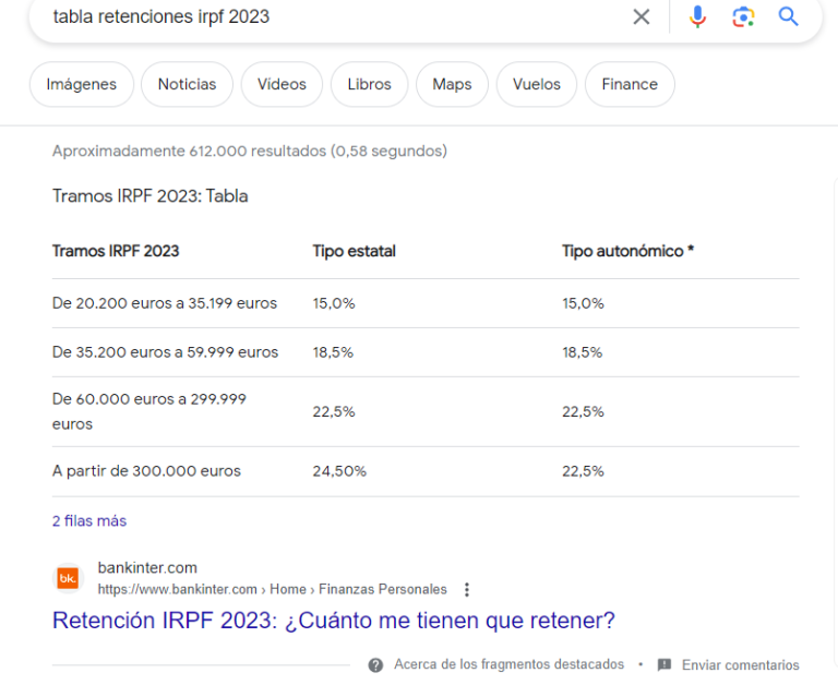 Cómo aparecer en la posición cero de Google - Aria